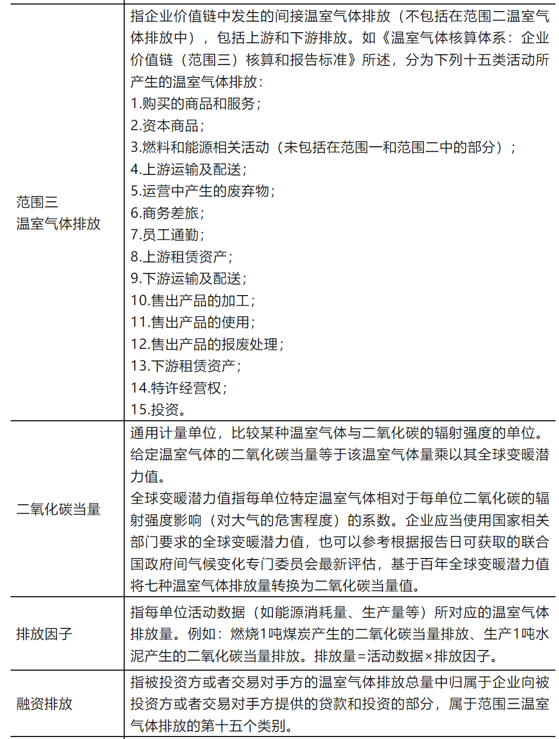《企业可持续披露准则第1号——气候（试行）》印发