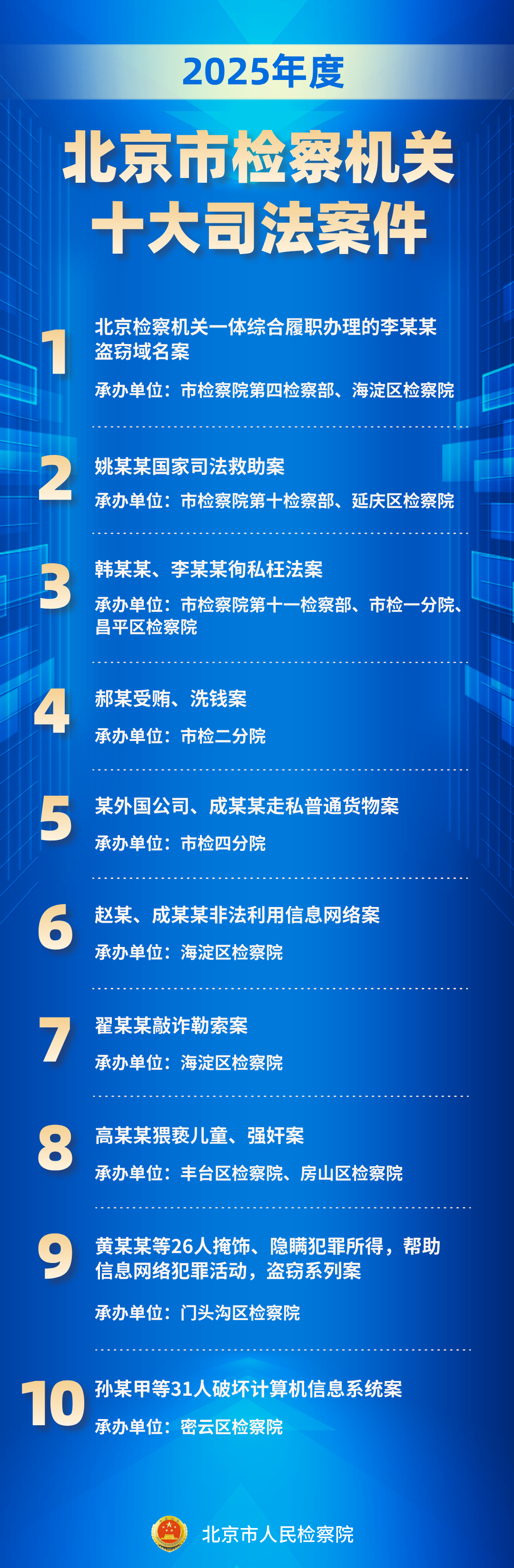 2025年度北京市检察机关十大司法案件